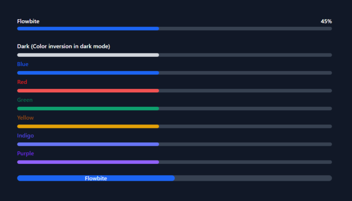 Reacttailwind Progress を Typescript に書き直してみた 心を無にして始める React 「それ